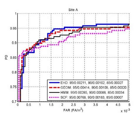 Roc Curve For Algorithm Comparison Download Scientific Diagram