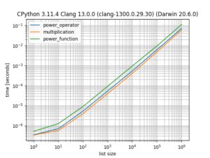 Benchmark Python With Simple Benchmark Super Fast Python