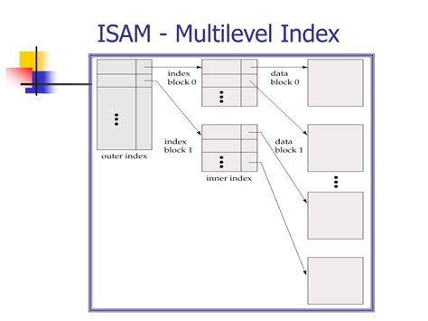 Ppt Temple University Cis Dept Cis331 Principles Of Database