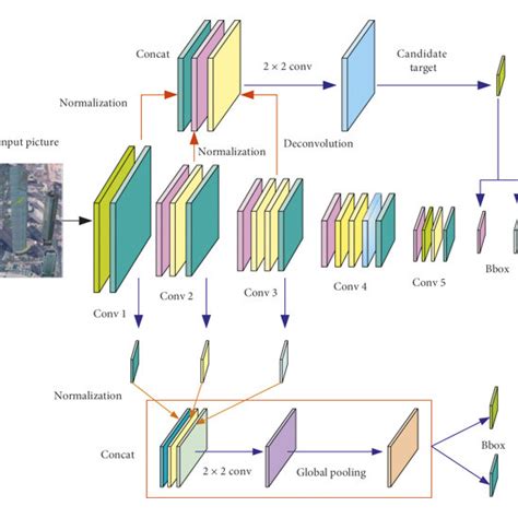 Schematic Diagram Of Deconvolution Operation Download Scientific Diagram