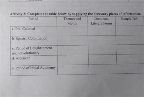 From The Table Below At Louis Brannan Blog
