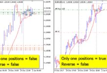 Volume Average MT Indicator ForexMT Indicators Com