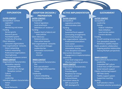Detailed Description Of Cfir Model Components [45] Reprinted With Download Scientific Diagram