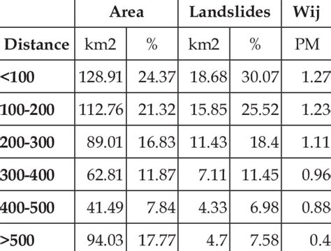 Display Of Lsi Values For Distance From Rivers [m] Download