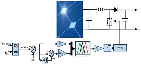 proposed flc scheme for pv power limitation download scientific diagram