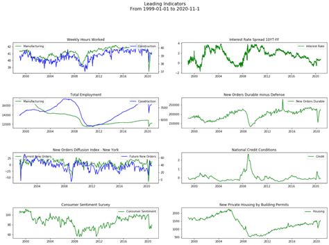 Macro Indicators In The Aftermath