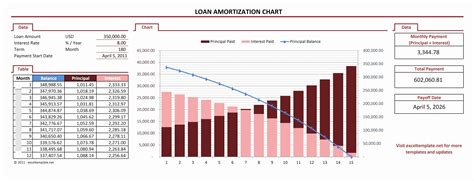 Car Loan Amortization Spreadsheet Excel Within Car Amortization Calculator Excel Luxury Schedule