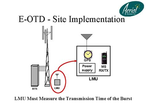 Enhanced Observed Time Difference Eotd Beth Frasco Head