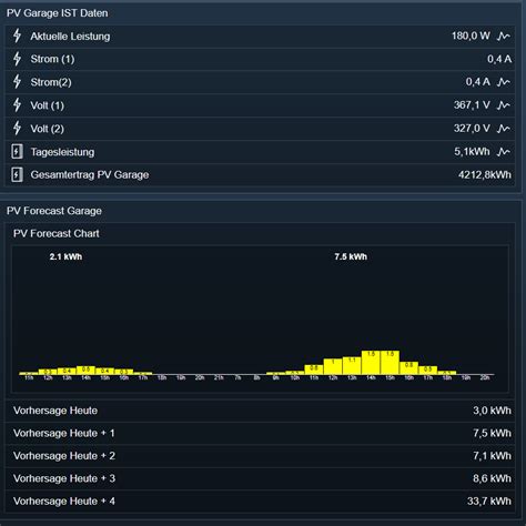 GitHub Stele PvForecast