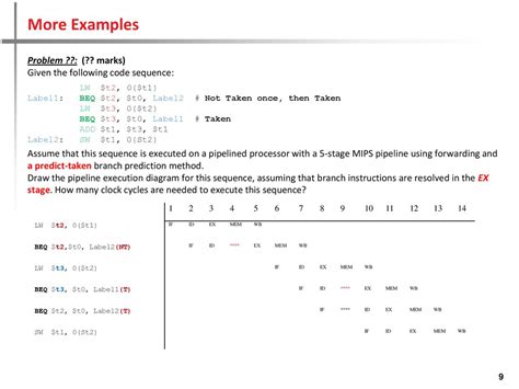 Pipelining Basic Concepts Ppt Download