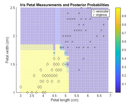 Predict Classify Observations Using Generalized Additive Model Gam