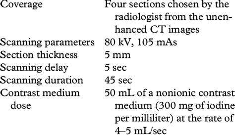 Perfusion Imaging Protocol With A 16 Section Multidetector Ct Scanner Download Scientific Diagram