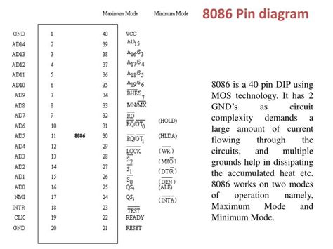 DIAGRAM Pin Diagram Ppt MYDIAGRAM ONLINE