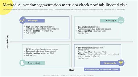 Method 2 Vendor Segmentation Matrix To Check Improving Overall Supply Chain Through Effective