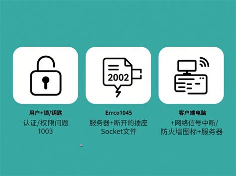 Mysqlmariadb 常见错误代码（如 1045 2002 2003）解读与修复指南 主机技术分享