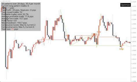 Quasimodo Indicator Artofit