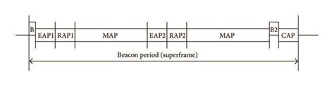 Superframe Structure Of Ieee 802156 Download Scientific Diagram