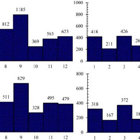 Soil Texture Classification Of The Study Area Download Scientific
