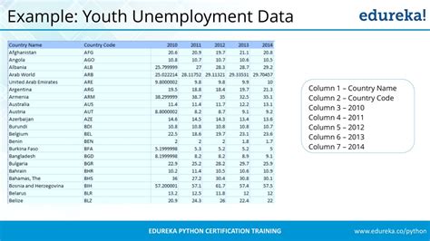 Ppt Python For Data Analysis Python Pandas Tutorial Learn Python
