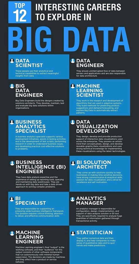 Pooja Jain On Linkedin Data Science Engineering Analytics Cloud Ai Ml Career Job 11