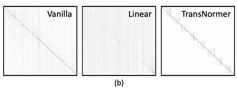 [emnlp‘22 简读] The Devil In Linear Transformer 知乎