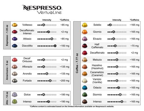 Nespresso Pod Color Chart