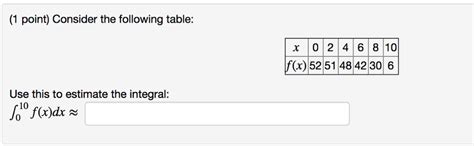 solved 1 point consider the following table x 0 2 4 6 8