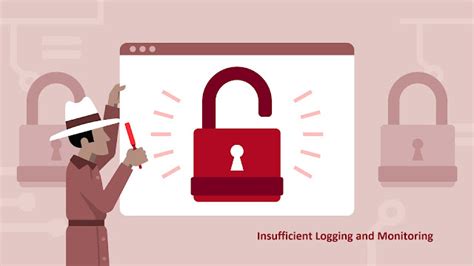 Owasp Insufficient Logging And Monitoring ~ The Cybersploit
