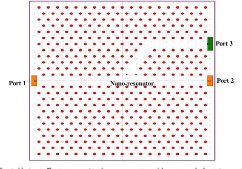 Figure 1 From All‐optical Not And Xor Logic Gates Using Photonic Crystal Nano‐resonator And