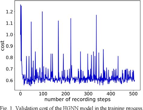 figure 1 from a real time reconfiguration approach for wireless energy