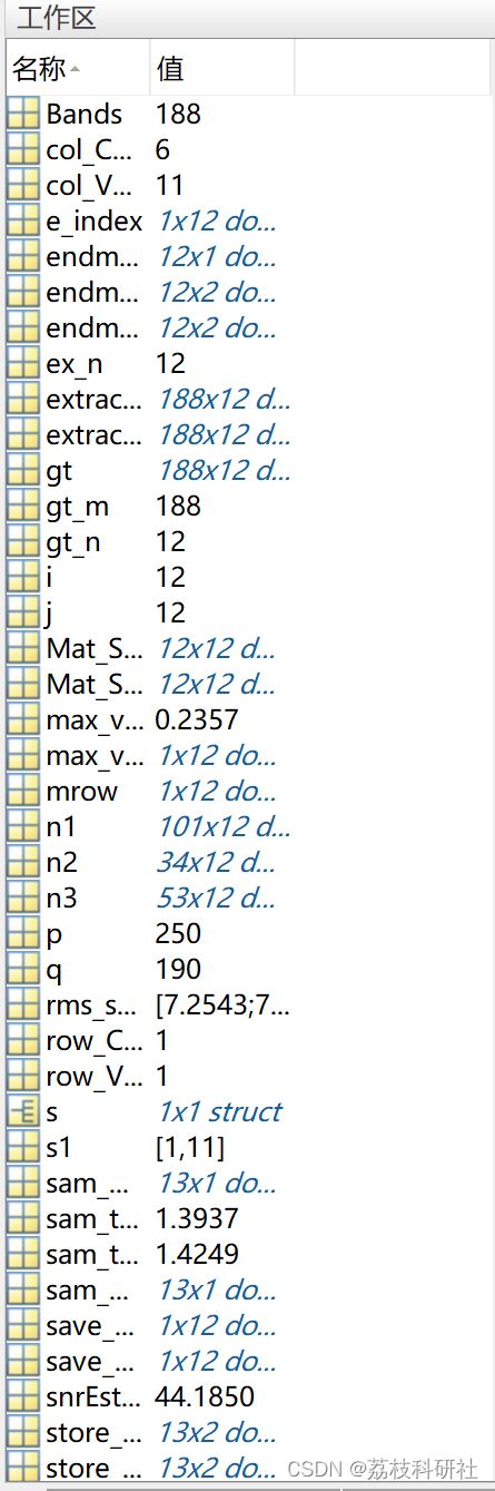 基于凸多边形最大化的高光谱端体提取算法(matlab代码实现)vca Matlab Csdn博客 基于凸多边形最大化的高光谱端体提取算法(matlab代码实现)vca Matlab Csdn博客