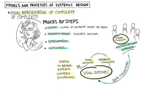 The Visual Representation Of Complexity Sixteen Key Characteristics Of Complex Systems