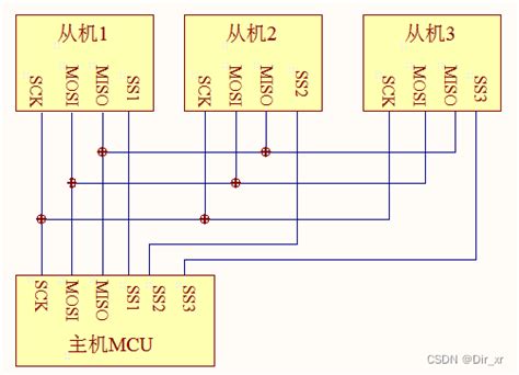Stm32 Hal库 Stm32cubemx Spistm32cubemx Spi Csdn博客