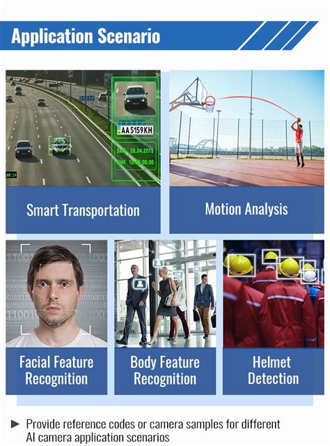 Rv1126 Ai Camera Smartgiants Object Detection Solution