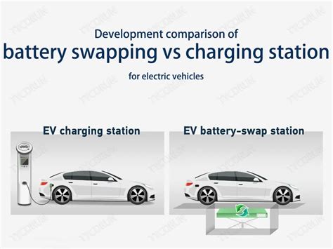 Development Comparison Of Battery Swapping Vs Charging Station For Electric Vehicles Tycorun