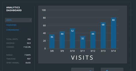 15 CSS Dashboard Designs For Data Visualisation