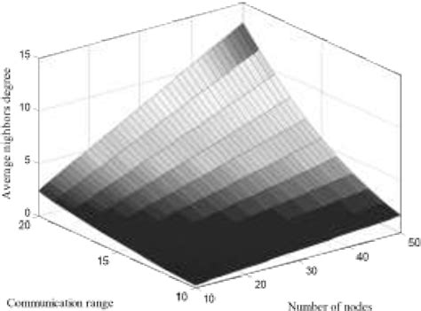 figure 1 from a topology control algorithm for autonomous underwater