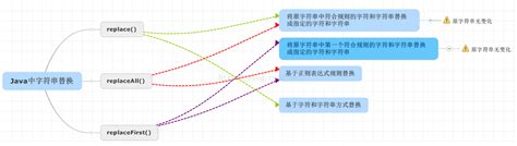 Java中replace和replaceall总结java Replace Replaceall Csdn博客
