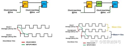 数字ic学习 latch总结 知乎