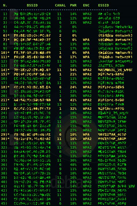 Ataque Evil Twin Obteniendo Contraseñas De Redes Wifi Diego Palacios