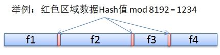 Deduplication去重算法基础之可变长度数据分片 计算 存储 互联网的技术博客 51CTO博客