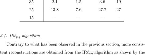 performances of the irls algorithm with respect to the measurement