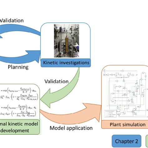 4 Outline Of The Phd Thesis Download Scientific Diagram