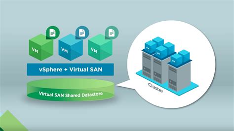 Managing Vsan 65 With The Ruby Vsphere Console Rvc The Wifi Cable