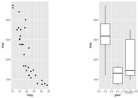 「r」ggplot2拼图包patchwork推荐与使用patchwork包 Csdn博客