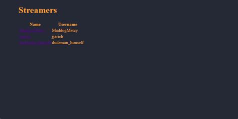 github tmfuzz twitch streamer database a php project to add or