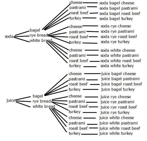 The Ultimate Guide To Understanding The Different Types Of Tree Diagrams