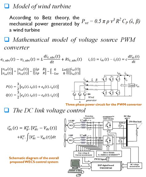 Design And Implementation Of DC Bus System Module For Parallel Integrated Sustainable Energy
