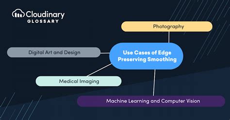 Edge Preserving Smoothing Cloudinary
