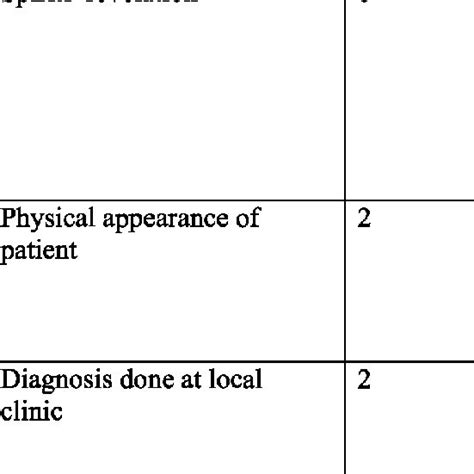 The Lusona For The Beginning Of The World Download Scientific Diagram